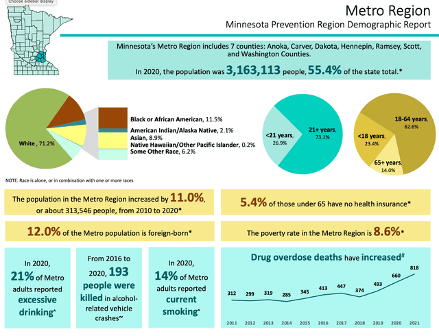 The Home of Substance Use Data and Resources in Minnesota - SUMN.org